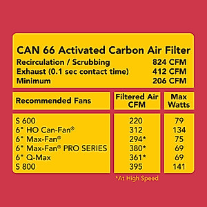Can Filter 358616 Flange Filter, 26 inch
