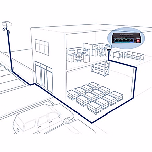TRENDnet 5-Port Gigabit Long Range PoE+ Switch, 4 x Gigabit PoE+ Ports, 1 x Gigabit Port, 32W PoE Budget, 10Gbps Switching Capacity, Extends PoE+ 200m (656 ft), Lifetime Protection, Black, TPE-LG50