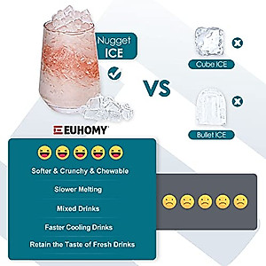 EUHOMY Nugget Ice Maker Countertop, Max 33lbs/24H, 2 Ways Water Refill, LED Light, Self-Cleaning Pebble Ice Maker with Basket and Scoop, for Home/Kitchen/Camping/RV. (Black Silver)