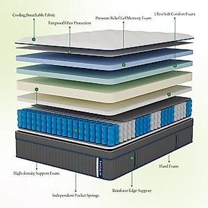 Lechepus TwinXL Mattress, 14Inch Gel Memory Foam with 7-Zone Pocket Spring Mattress TwinXL Size, Cooling Sleep and Pressure Relief, Medium Plush Hybrid Mattresses in Box for Motion Isolation