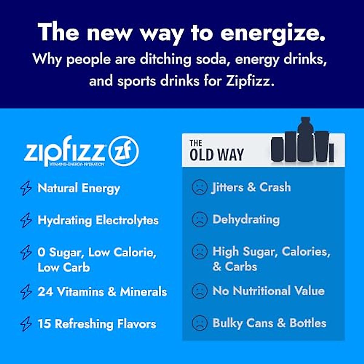 Zipfizz Energy Drink Mix, Electrolyte Hydration Powder with B12 and Multi Vitamin, Berry (20 Count)