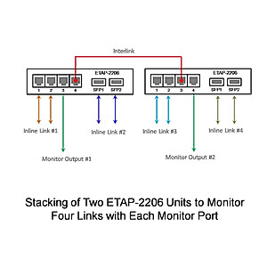 Dualcomm ETAP-2206 Dual-Link GbE Copper & Fiber Ethernet Network Tap