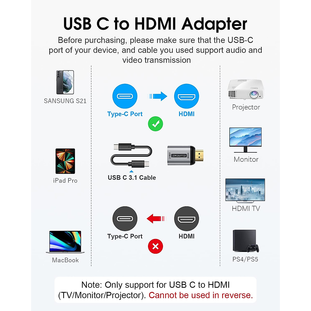 ELUTENG USB C to HDMI Adapter (Not USB to HDMI) Type C Female to HDMI Male Converter 4K@60Hz USBC/Thunderbolt 3 to HDMI 2.0 Connector