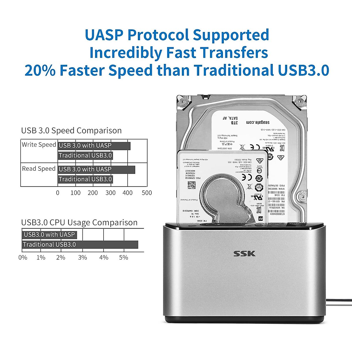 Bundles SSK 2.5 & 3.5 inch SATA HDD SSD Docking Station and SSK 4-in-1 USB C 10Gbps Hub with 10Gbps USB C and A Data Ports