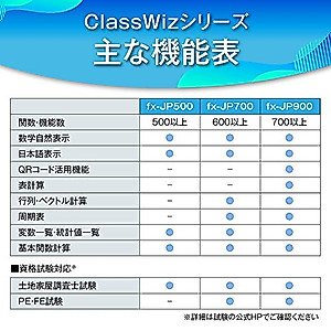 Casio fx-JP700-N Scientific Calculator, High Definition, Japanese Display, Over 600 Functions
