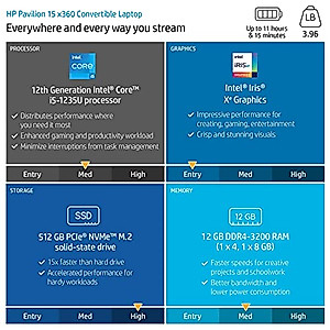 HP Newest x360 Touchscreen 15.6 FHD Business Laptop, Intel Core i5-1235U (Beat i7-1165G7), 24GB RAM, 512GB PCIe SSD, Backlit Keyboard, Iris Xe Graphics, Webcam, Wi-Fi, Win11, GM Accessories