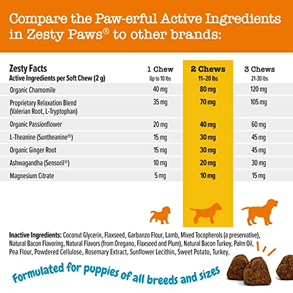 Zesty Paws Calming Chews for Dogs - Composure & Relaxation for Everyday Stress & Separation - with Ashwagandha, Organic Chamomile, L-Theanine & L-Tryptophan – Turkey Puppy - 90 Count