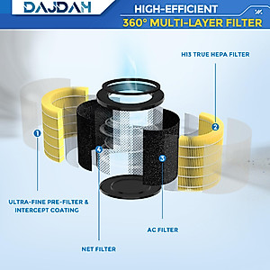 LV-H133 Pet Allergy Replacement Filter Compatible with Levoit Air Purifier Replacement Filter LV-H133-RF and Levoit LV-H133 Air Purifiers for home large room and bedroom, H13 True HEPA Filter, 1-Pack