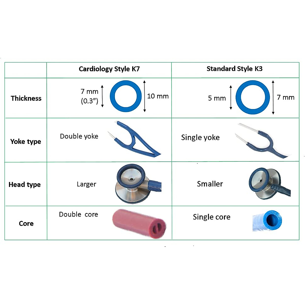 Stethoscope Tubing by Truaevum - Compatible Replacement Kit fits Littmann(r) Master Cardiology(r) Stethoscope & Cardiology III(r) Stethoscope - Double Bore Tube Binaural K7 Orange