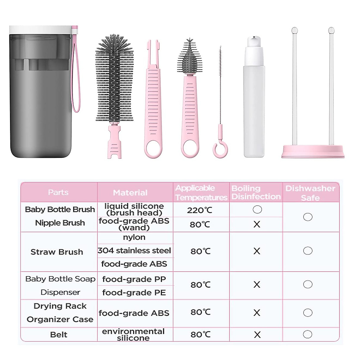 Baby Bottle Drying Rack for Travel,Portable Drying Rack and Bottle Brush Set for Working Mom, Visit Families, Friends or Camping,Pink