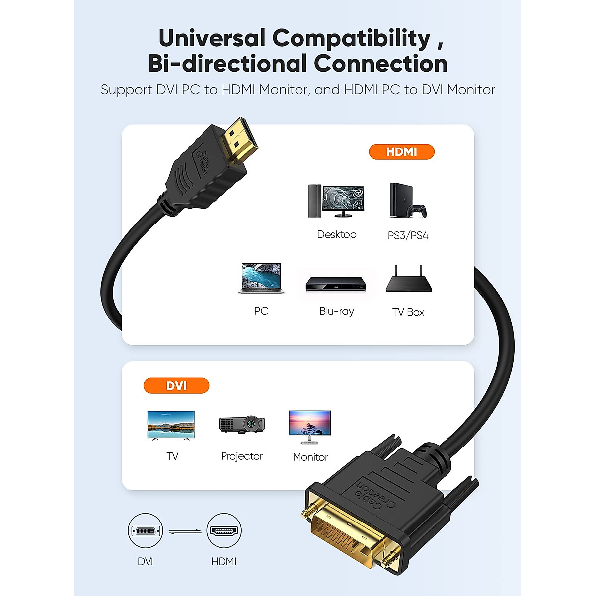CableCreation DVI to HDMI Cable, 5ft HDMI Male to DVI-D Male Bi-Directional Adapter Cable, HDMI to DVI-D 24+1 High Speed Cable Support 1080P HD for Raspberry Pi, Roku, Xbox One, PS5, Blue-ray