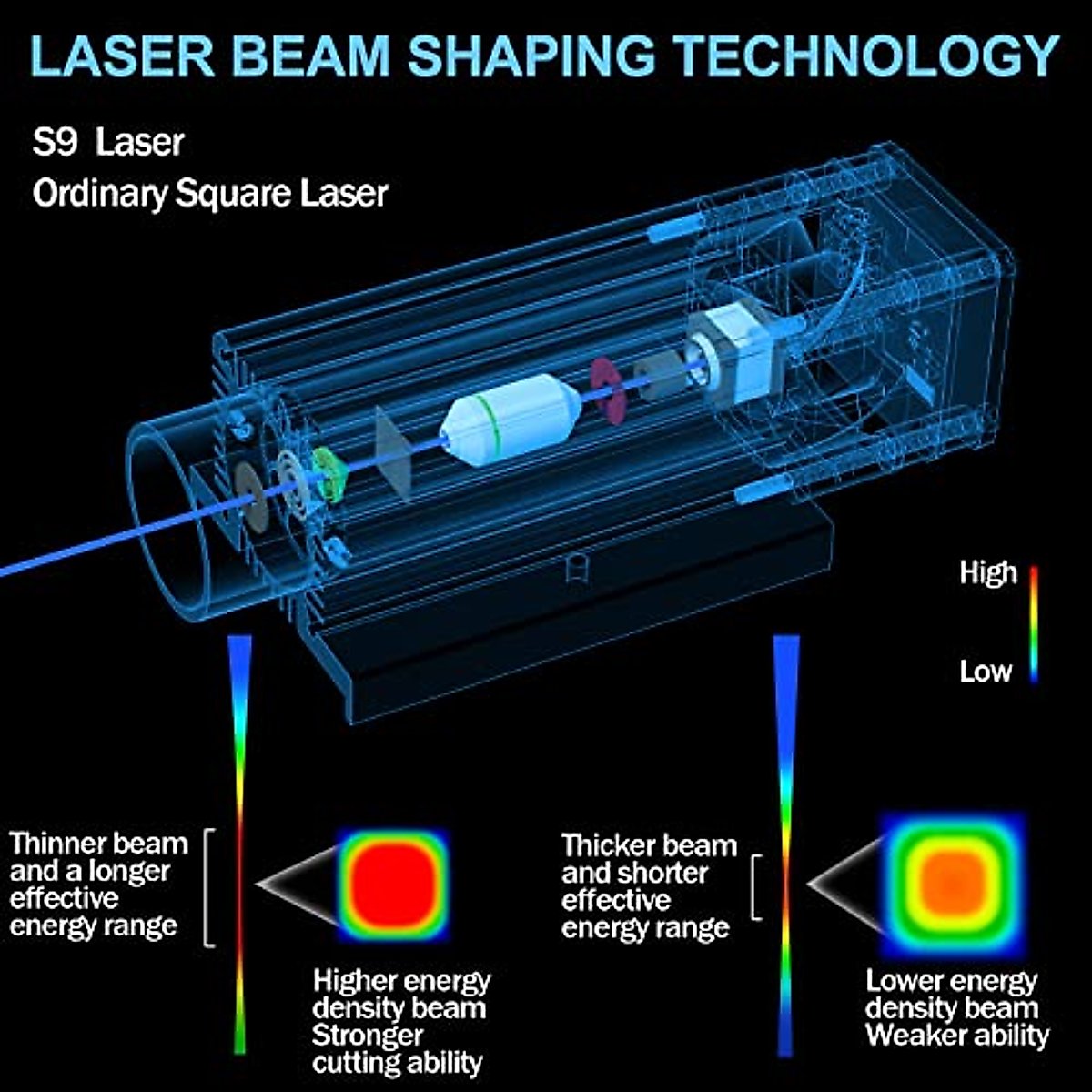 SCULPFUN S9 Laser Engraver, 90W Effect High Precision CNC Laser Cutter and Engraver Machine, Deep Cutting for 15mm Wood, 0.06mm Ultra-Fine Fixed-Focus Compressed Spot