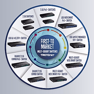 TRENDnet - TEG-S16G 16-Port Unmanaged Gigabit GREENnet Switch, TEG-S16G, 16 x RJ-45 Ports, 32 Gbps Switching Capacity, Fanless, Rack Mountable, Network Ethernet Switch, Lifetime Protection Black