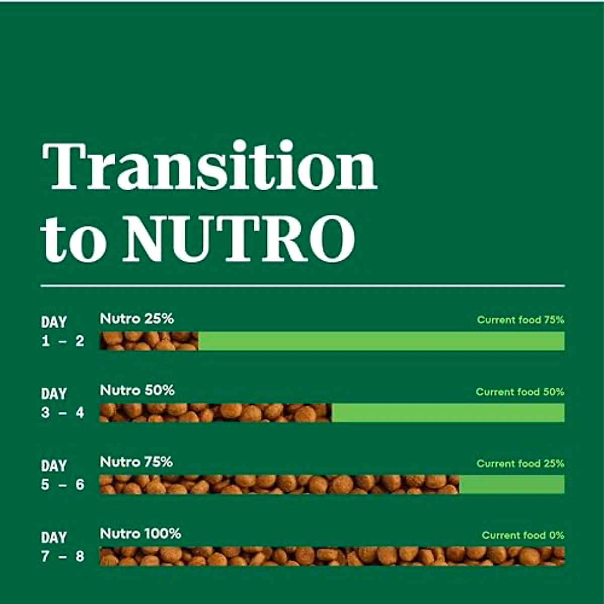 Nutro Natural Choice Adult Dry Dog Food, Lamb and Brown Rice Recipe, 36 lb. Bag