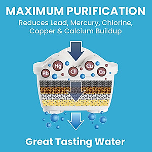 HUBER Extra Large 40 Cup Water Filter Pitcher Dispenser for Fridge and Countertop, 2.5 Gallons with Filter, Water Purifier, Filtered Water Dispenser