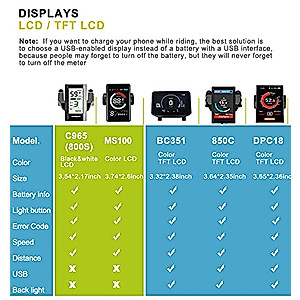 BAFANG BBS02B 48V 750W Electric Bike DIY Conversion Motor Kit with LCD Display&Battery(Optional) 8fun Mid Drive Motor Kits ebike for Adult Bike Mountain Bike Road Bike ebike Conversion kit