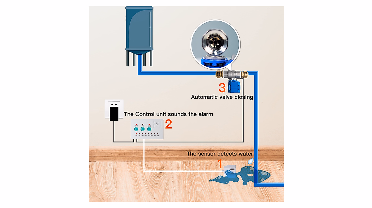 iSpring LS43 Leak Detector with Automatic Shut-Off Valve