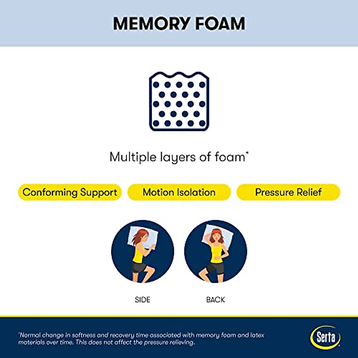 Serta - iComfortECO F20GL Plush 12.5" Queen Smooth Top Memory Foam Mattress, Cooling, Pressure Relief, Utilizing Recycled and Plant-based Material, 100 Night Trial, CertiPUR-US Certified