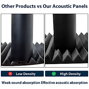 Ikaufen 36 Pack Acoustic Foam Panels, 2" X 12" X 12" Studio Foam Wedges, High Density and Flame Retardant Sound Proof Foam Panels for Wall and Ceiling