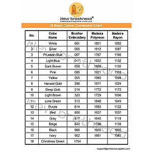 New brothread - 2 Huge Spools 5000M Each Polyester Embroidery Machine Thread 40WT for Commercial and Domestic Machines - Purple