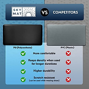 Sky Solutions Anti Fatigue Floor Mat - 3/4" Thick Cushioned Kitchen Rug, Standing Desk Mat - Comfort at Home, Office, Garage - Non Slip, Durable and Stain Resistant (24" x 70", Gray)