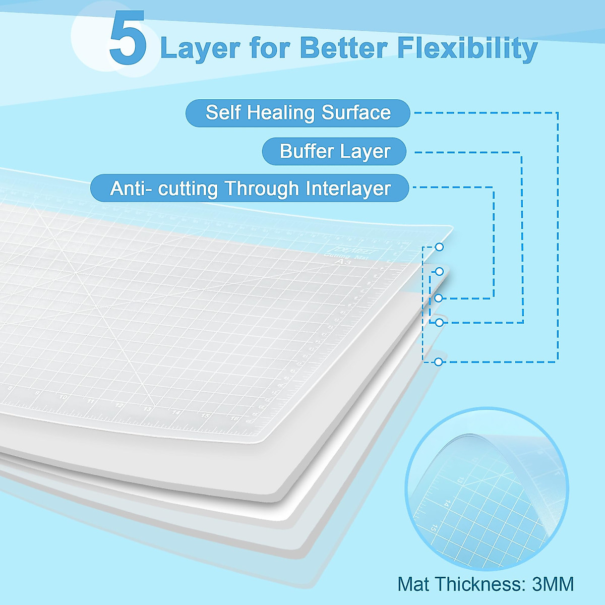 Semi-transparent Cutting Mat 18" x 12" Self Healing Sewing Mat, Idemeet Rotary Cutting Sewing Mat for Crafts, 5-Ply Blade Table Protector for Fabric Leather Cutting Quilting Modeling Hobby Project, A3