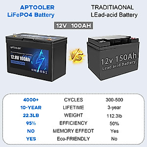 Lifepo4 Battery 100Ah 1280Wh Lithium Batteries 12v 4000+ Deep Cycle Built-in 100A BMS Perfect for Backup Power Home Energy Storage,RV, Marine Boat,Trolling Motor, Golf Cart,Solar,Off-Grid