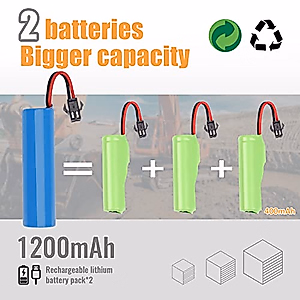 PREPOP Remote Control Excavator Toy for 6-12 yr Boys, Best Birthday Gifts for Kids 4-7 8 9 10 11 Year Old, RC Construction Toys with Metal Shovel, Lights, Sounds 2.4Ghz