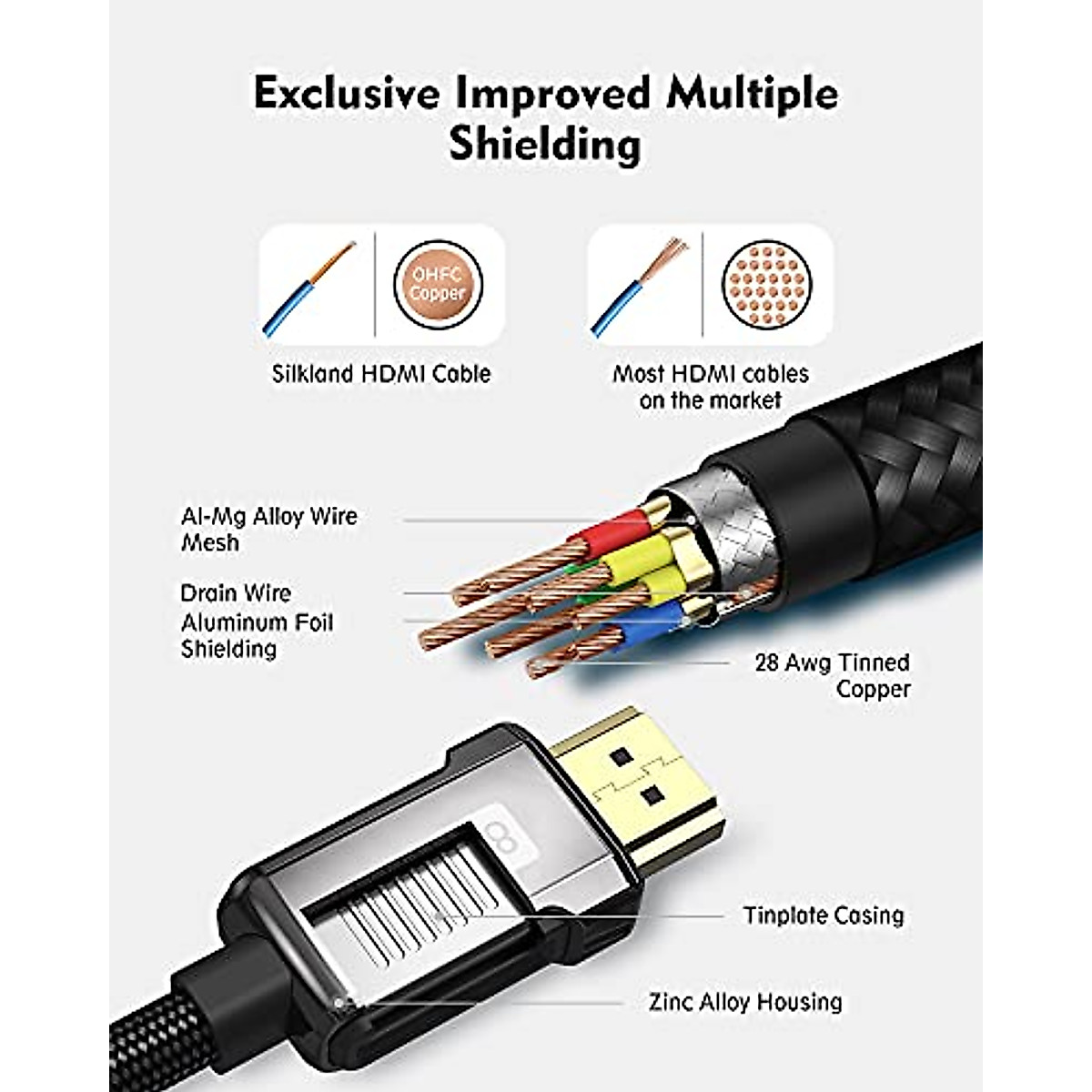 8K HDMI ARC/eARC Cable 2.1 for Soundbar 6ft, Silkland 8K@60Hz, 4K@120Hz High Speed HDMI Cord for Gaming, 48Gbps, HDR10, HDCP 2.2&2.3 Compatible for Vizio Samsung Bose Sound bar, UHD TV, Blu-ray