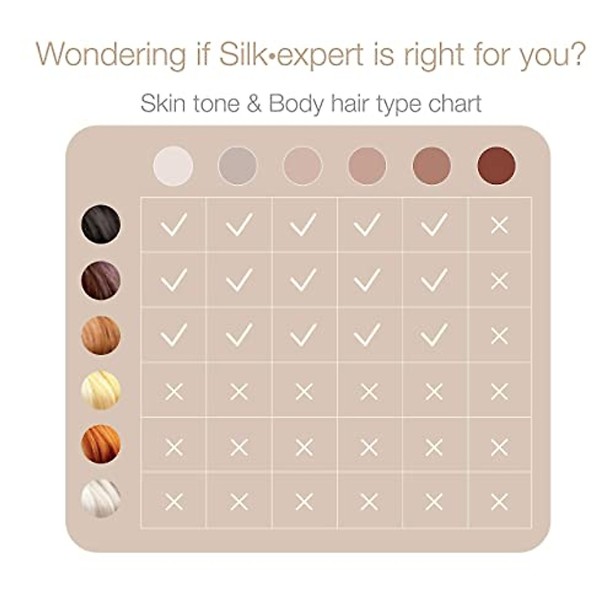 Braun IPL Long-Lasting Hair Removal for Women and Men, Silk Expert Pro 5 PL5137 with Venus Swirl Razor, Long-lasting Reduction in Hair Regrowth for Body & Face, Corded