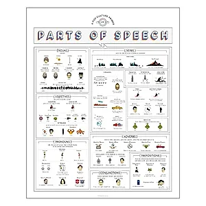 Pop Chart | Pop Culture Guide to Parts of Speech | 16" x 20" Art Poster | Grammar Art for Nouns, Verbs & More | Classroom and Home Decor | Made in USA