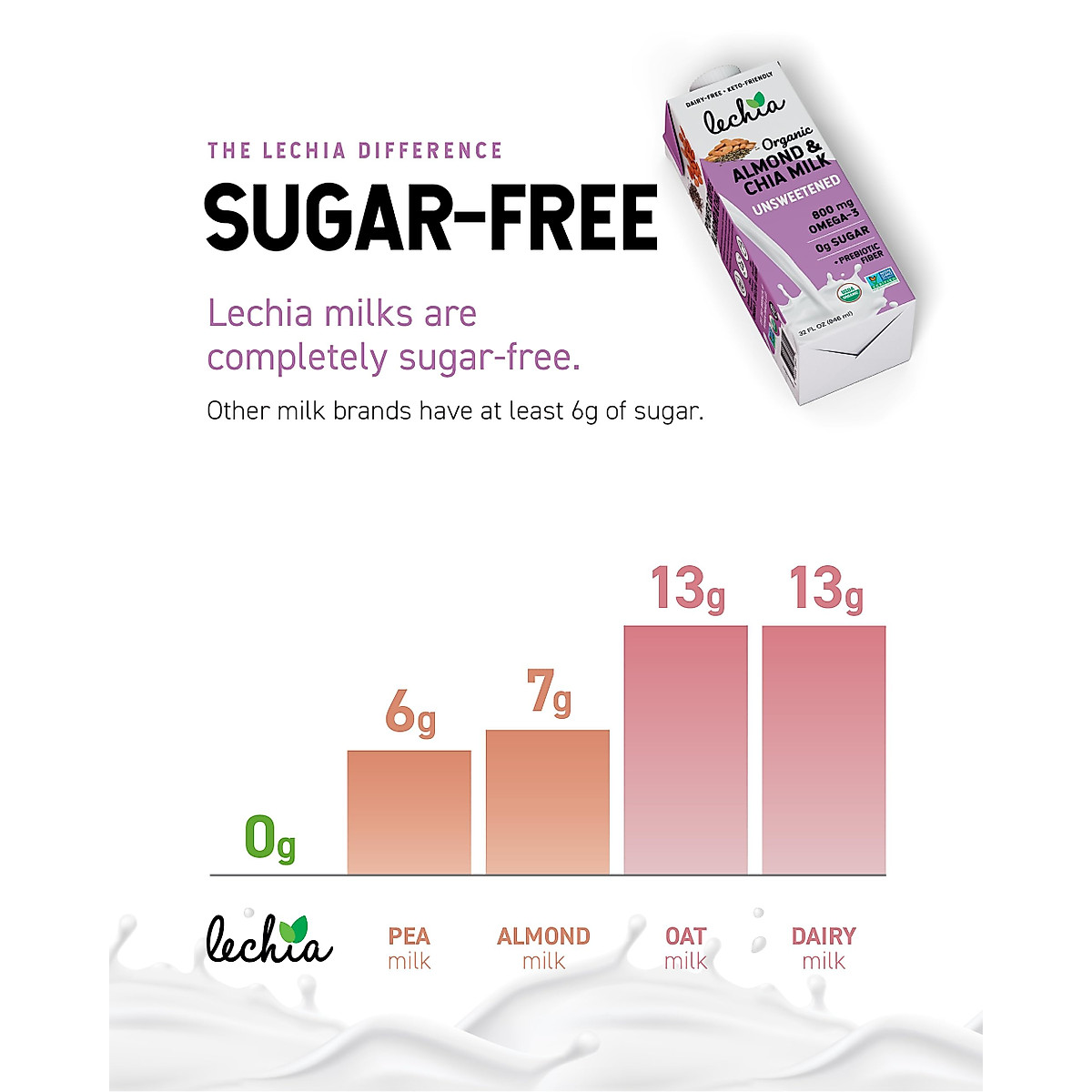 Organic Almond & Chia Milk, Zero Sugar, Almond Milk, with 800mg OMEGA-3 and Prebiotic Fiber, Vegan, Dairy Free, Gluten Free, Plant Based, Lactose Free, Non-GMO, Shelf-Stable, Low Carb, Keto, Soy Free, Kosher, Lechia, 32oz (6 Pack)