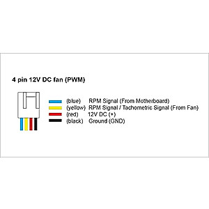 Bgears b-BlasterPWM 120mm 2Ball PWM High Speed Fan ranging 1000 to 5000 RPM with 203 CFM. UL, CE, FCC, RoHS, Reach Certified High Speed PWM Fan