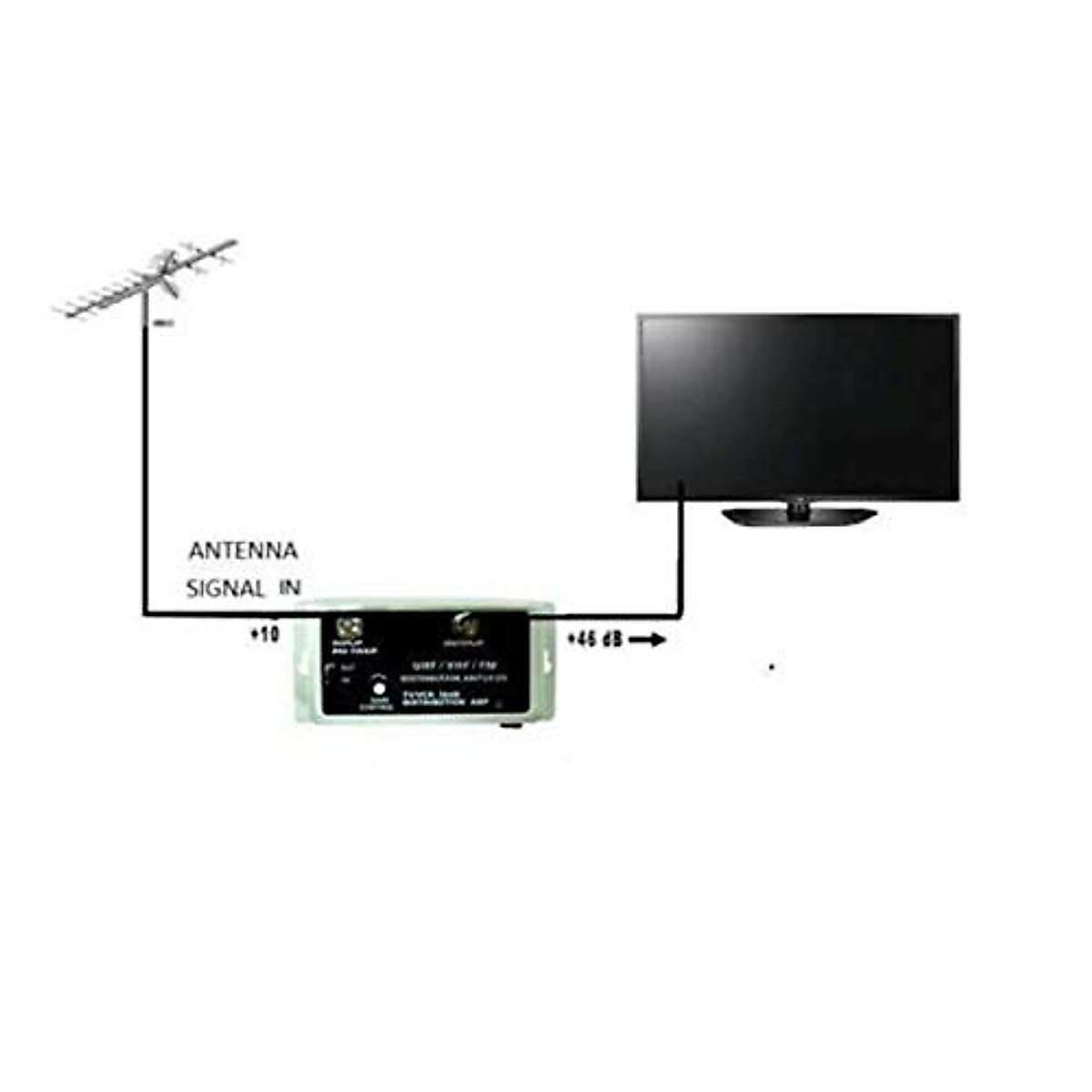 36 DB Cable Antenna Color TV Booster Signal Amplifier VHF UHF FM HDTV