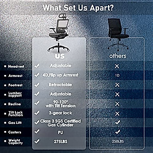 Ergonomic Mesh Office Chair with Footrest, High Back Computer Executive Desk Chair with Headrest and 4D Flip-up Armrests, Adjustable Tilt Lock and Lumbar Support-Grey
