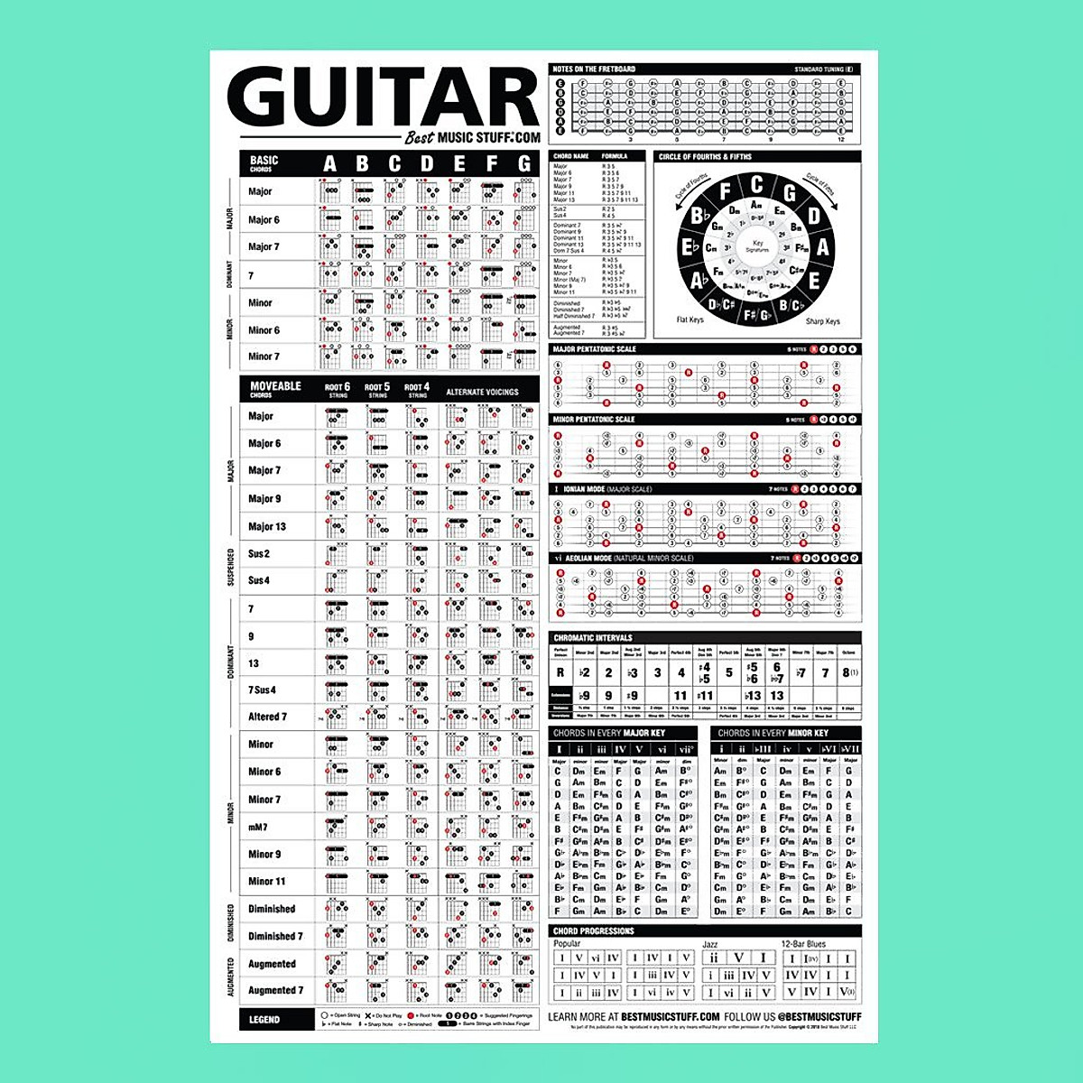 The Ultimate Guitar Reference Poster | Educational Reference Guide with Chords, Chord Formulas and Scales for Guitar Players and Teachers 24” x 36" • Best Music Stuff