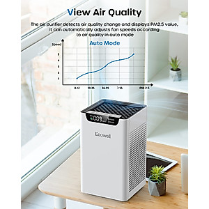 Air Purifiers for Home Bedroom Up to 1185 Sq Ft with Air Quality Sensors, H13 True HEPA Filter, 24 dB Quiet Desktop AirPurifier Clean 99.97% of Dust, Pet Hair, Smoke, Pollen, ECOWELL EAP260, White