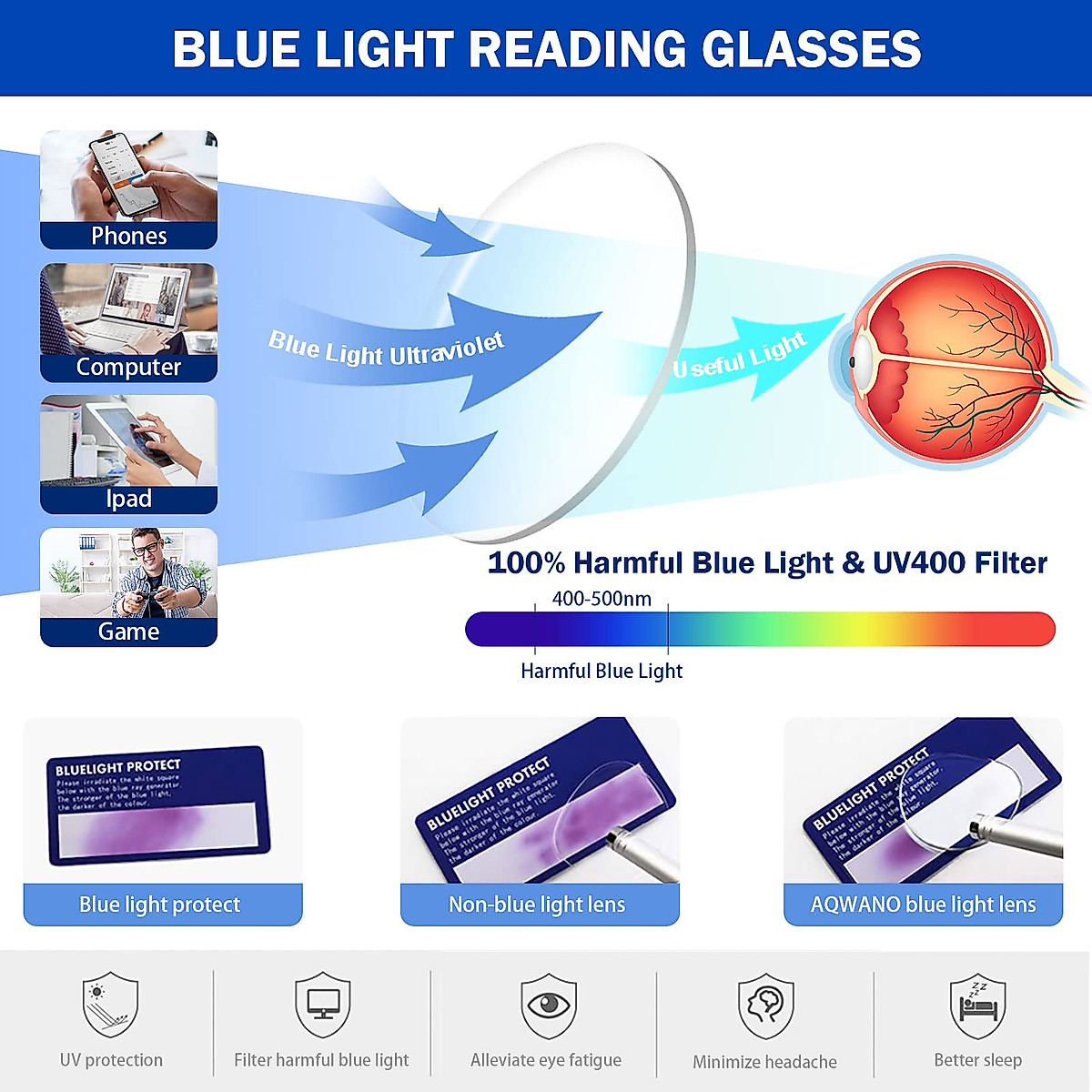 AQWANO Computer Reading Glasses Blue Light Blocking, Quality Clear Readers for Women Men Anti Glare Filter UV Ray Filter with Spring Hinge, 2.0