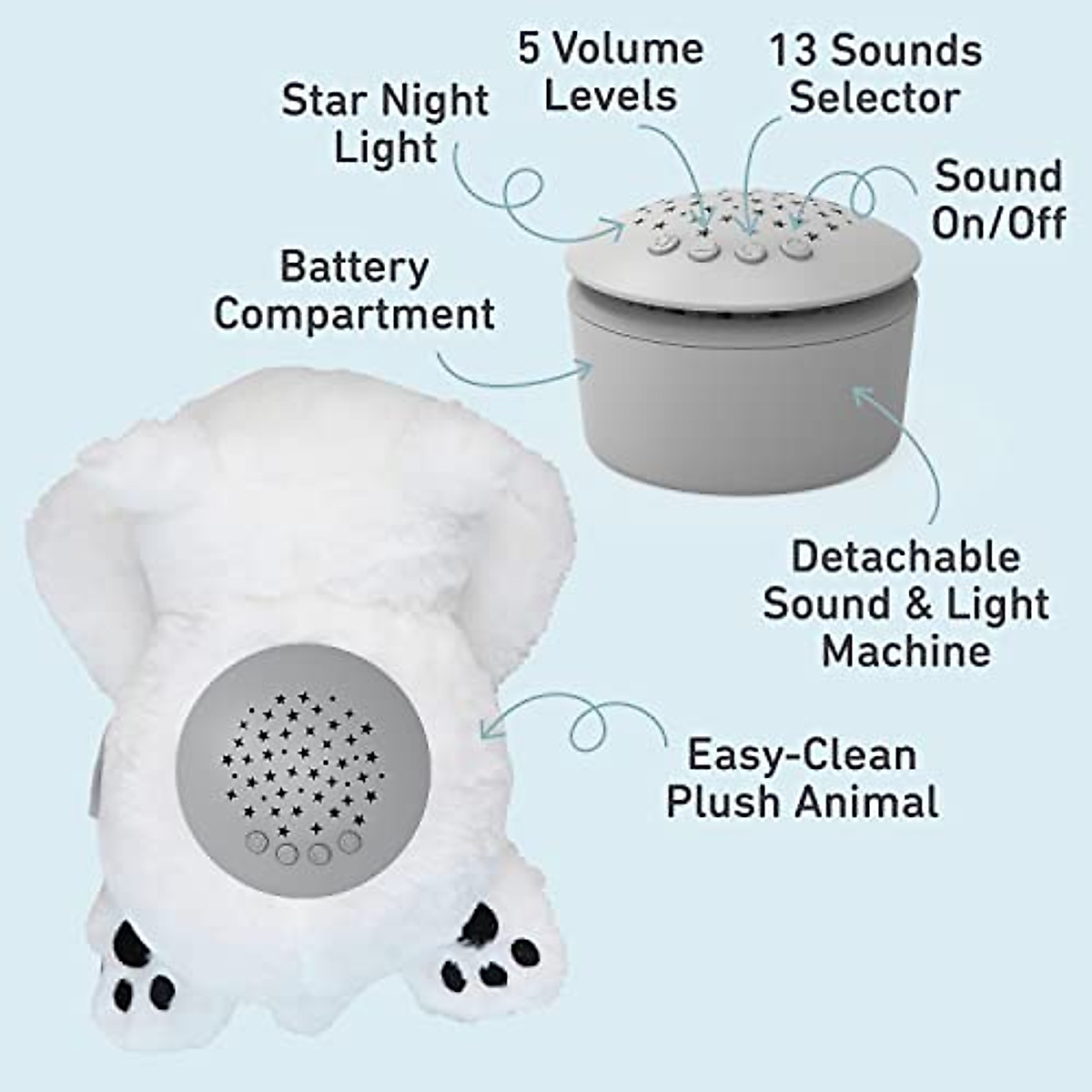 Pure Enrichment® PureBaby® Sound Sleeper Portable Sound Machine & Star Projector - Plush Sleep Aid with Night Light, 10 Lullabies, White Noise, Heartbeat, Birds & More for Baby & Toddlers (Polar Bear)