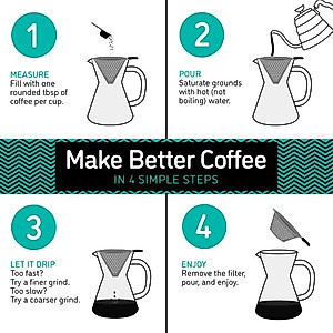 Coffee Gator Pour Over Coffee Maker - 14 oz Paperless, Portable, Drip Coffee Brewer Pour Over Set w/Glass Carafe & Stainless-Steel Mesh Filter, 400ml Clear