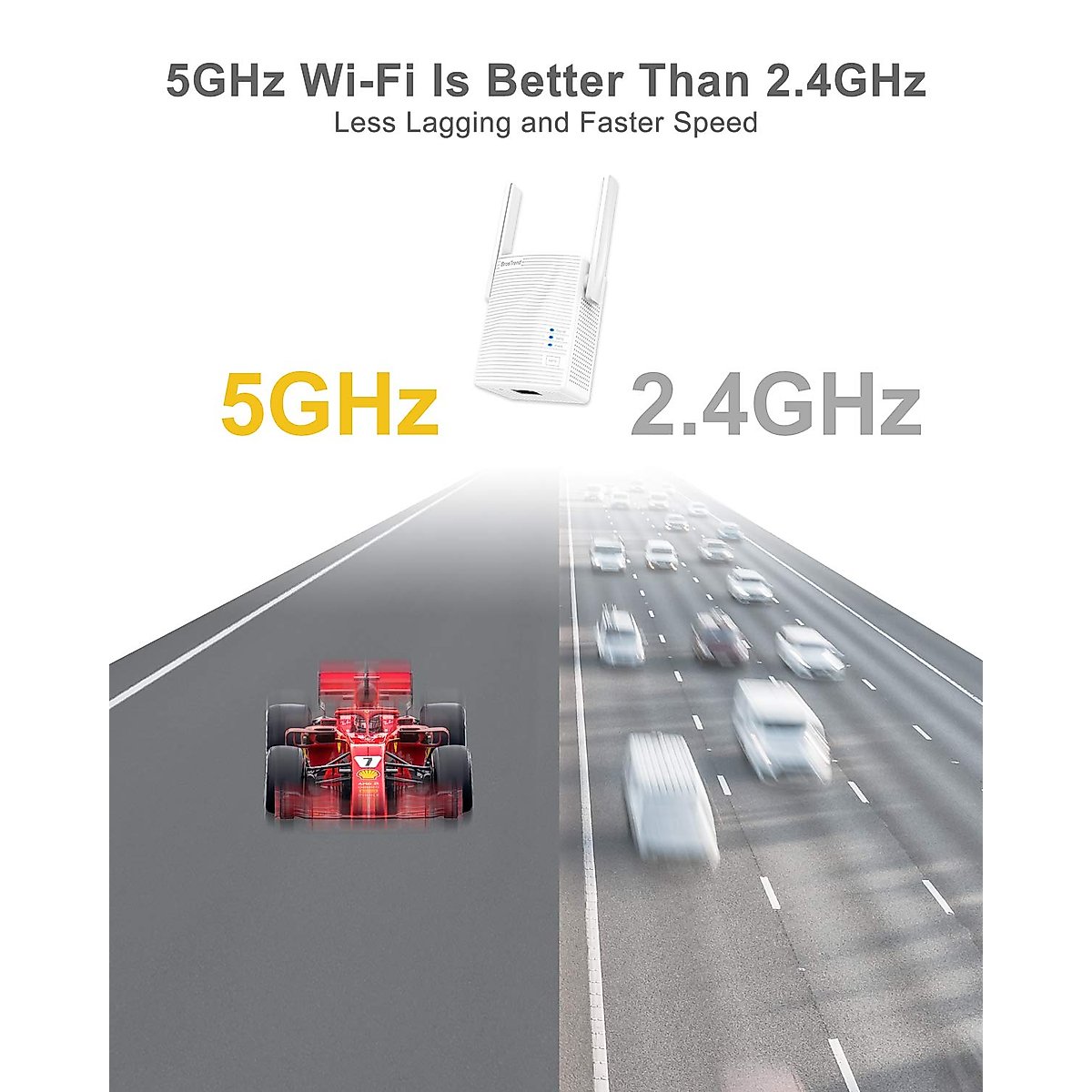 BrosTrend AX1800 USB WiFi 6 Adapter for Long Range and AC1200 WiFi to Ethernet Adapter