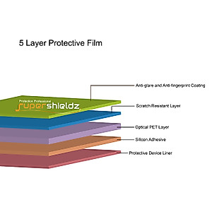 Supershieldz (3 Pack) Designed for Apple iPad Pro 12.9 inch (2015 and 2017 Model) Screen Protector, Anti Glare and Anti Fingerprint (Matte) Shield