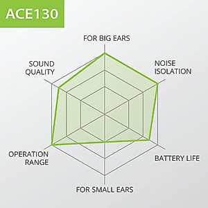 Avantree Ace Bluetooth 5.2 True Wireless Earbuds with aptX Adaptive Audio, App Function, Noise Isolating, 4 Clear Voice Capture Microphones, Volume Control, 36H Earphones, Secure Fit Earfin