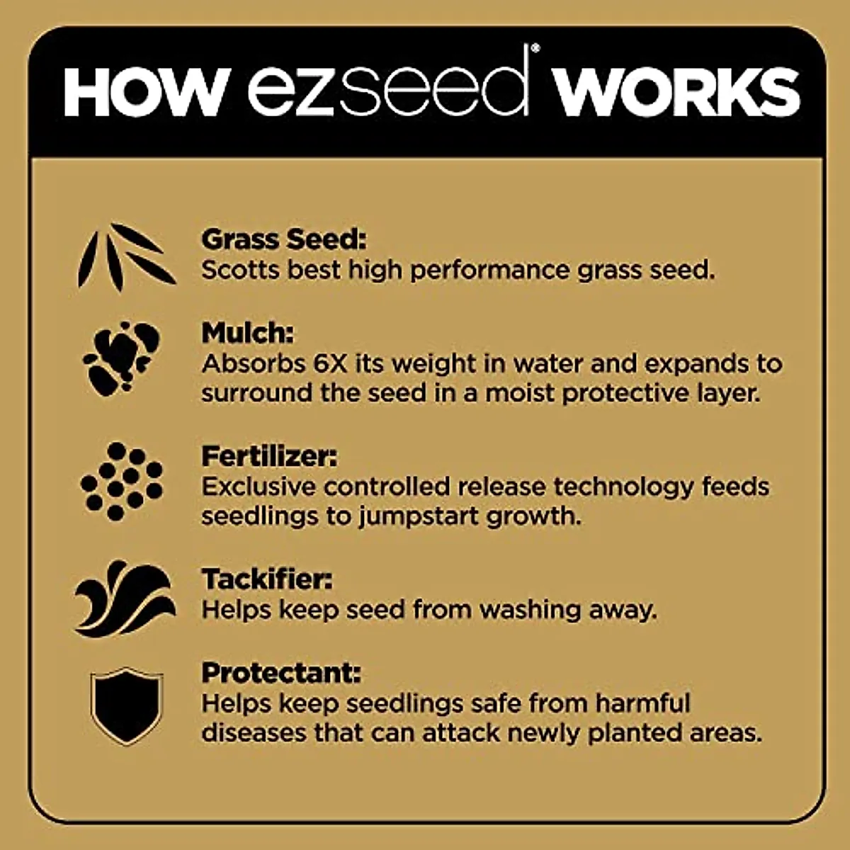 Scotts EZ Seed Patch and Repair Sun and Shade - 25 LB, Combination Mulch, Seed, and Fertilizer, Repairs Bare Spots, Includes Tackifier to Reduce Seed Wash-Away, Seeds up to 556 sq. ft.