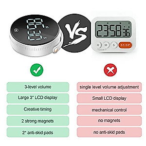 Digital Kitchen Timer, Visual Timer, Magnetic Countdown Countup Timer with Large LED Display, Digital Timer, Handy for Cooking, Exercising, Teaching, Easy for Children and Elderly (White)