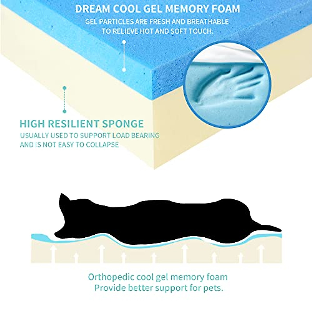 Slecofom Orthopedic Dog Bed, Waterproof Dog Bed with Washable Removable Cover, Durable Dog Bed-Memory Foam Dog Bed，Dog Crate Bed for Large Dogs，Dog Mattress Suitable for Pet Crates35x22