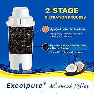 EXCELPURE Replacement for Brita Longlast Water Filter Pitcher for drinking water, Compatible with standard Mavea 107007, Brita Classic 35557, ob03, maxtra, lead removal, 6PACK