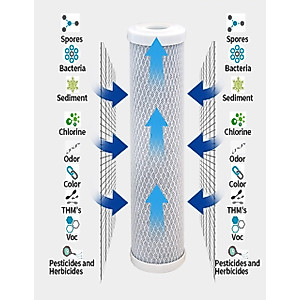 CFS – Carbon Block Water Filter Cartridges Compatible with GE GXWH04F, GXWH20F, GXWH20S & GXRM10 Models – Remove Bad Taste & Odor – Whole House Replacement Water Filter Cartridge- White (Pack Of 4)