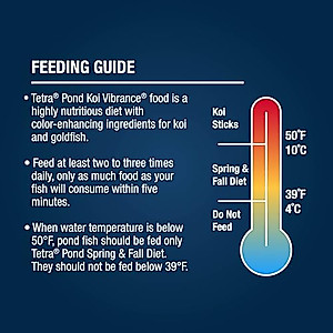 TetraPond Koi Vibrance Soft Sticks, Floating Pond Food, 2.42 Pounds
