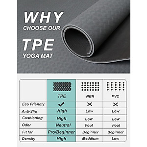Yoga Mat Double-Sided Non Slip, 72'' x 32'' x 7mm - Extra Wide & Thick Yoga Mat with Strap, Ideal for Men Women Kids, Professional TPE Yoga Mats for Home Workout, Pilates and Floor Exercises